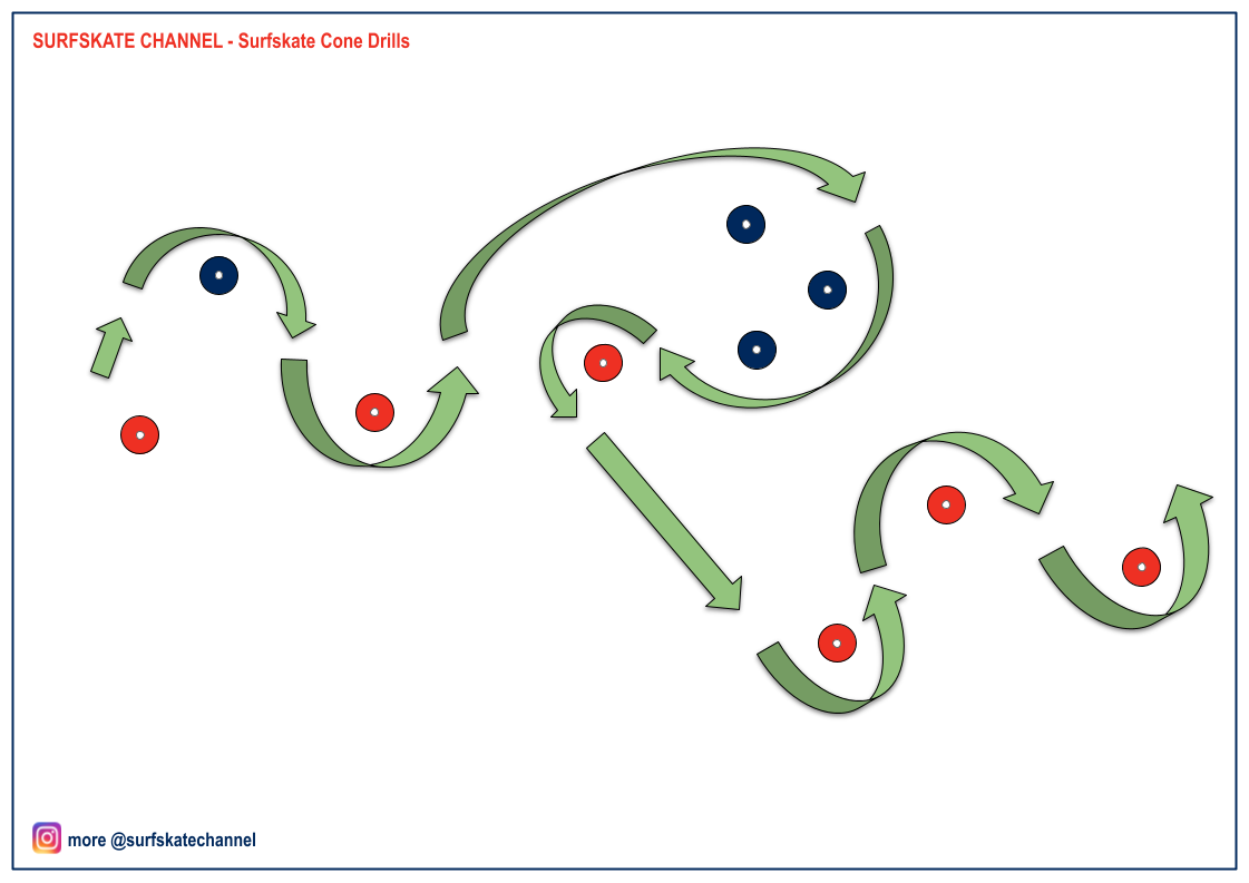 Surfskate Channel – the Worldwide Surfskaters Community